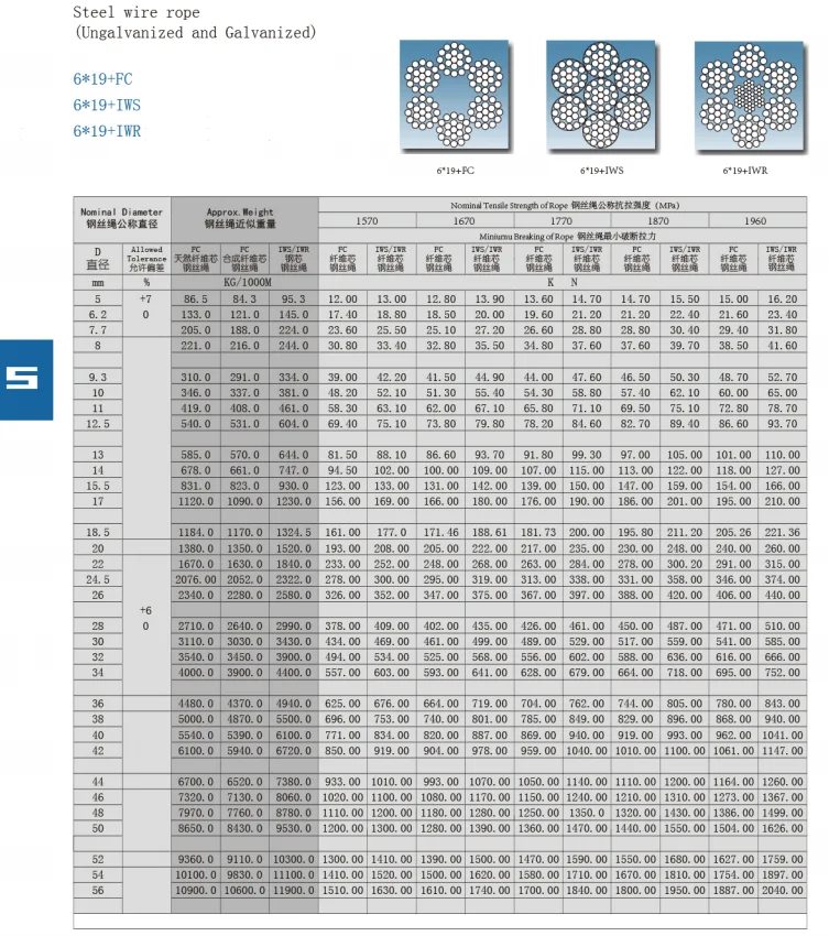 Gi Wire Galvanized Steel High Tensile Line Hot Dipped Alambre ...