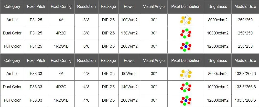 Outdoor Highway Led Traffic Sign Display Screen Scrolling Message ...