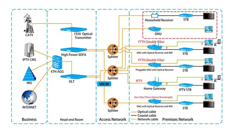 Huawei-módem enrutador de fibra óptica GPON, enrutador de fibra de ...