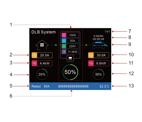 BESEN EVSE Dynamic Load Balancing EV Charging Wall Box 22kW 32A Smart ...