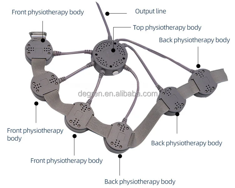 Transcranial Magnetic Stimulation Rtms Therapy Transcranial Magnetic ...