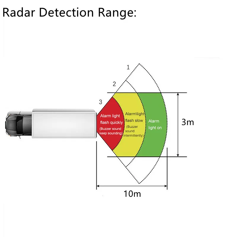 CISBO 77GHZ radar Based PWAS Proximity Warning Alert radar Parking ...
