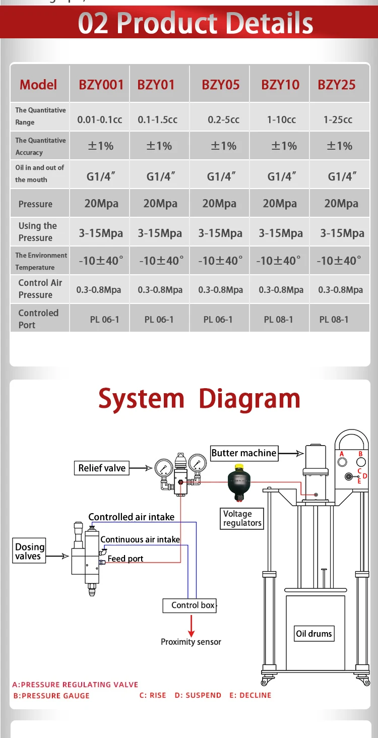 High Precision Bzy-001 Control Oil Output Valve Industrial Pneumatic ...