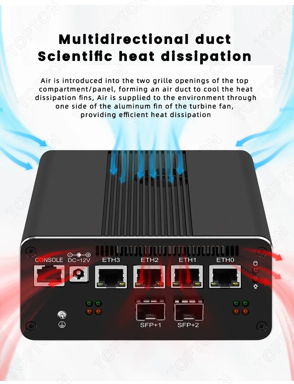 Topton 13th Gen Mini PC - Intel I7 1355U - 4x I226-V Soft Router