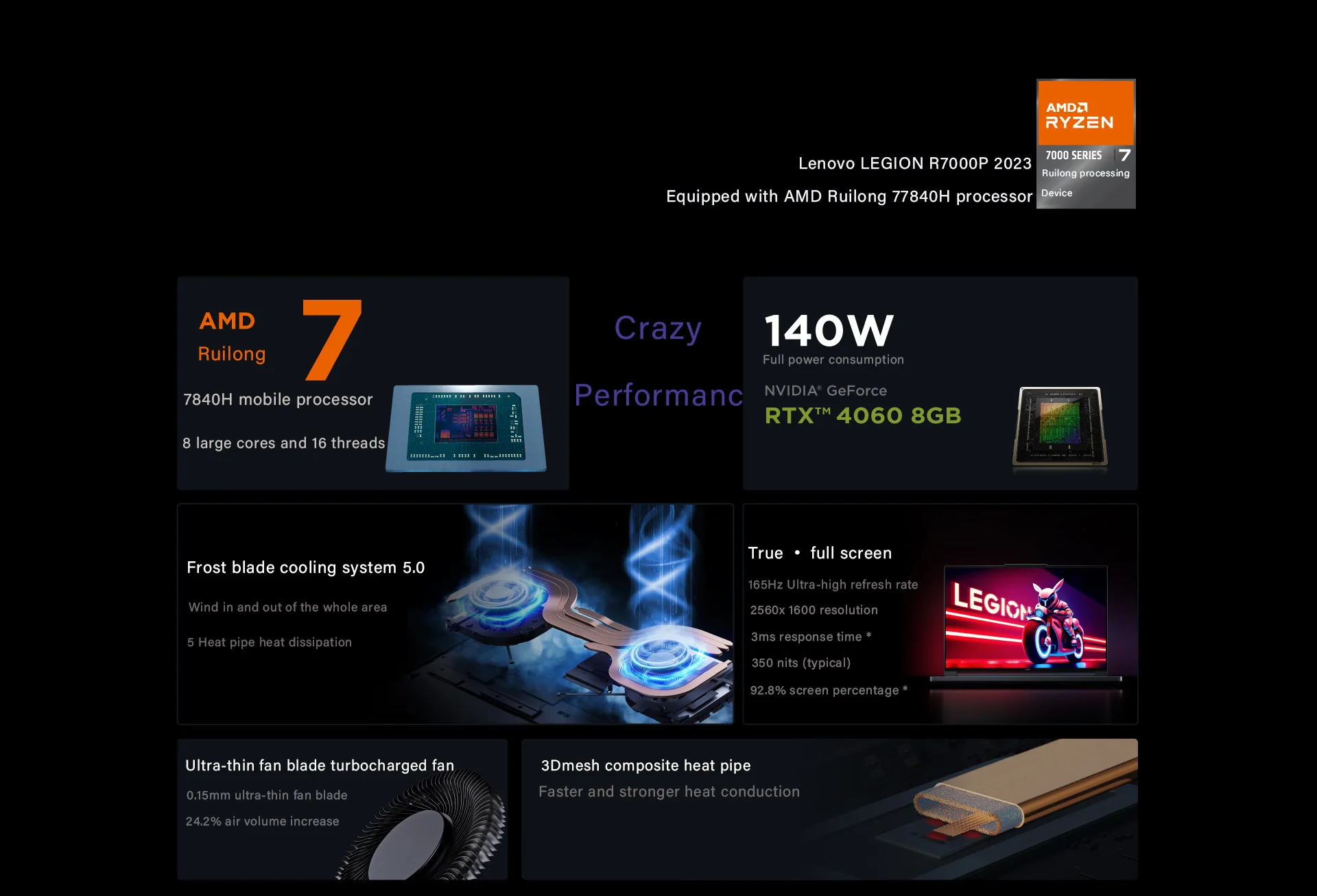 Lenovo Legion R7000P 2023 - Esports Gaming Laptop AMD R7-7840H