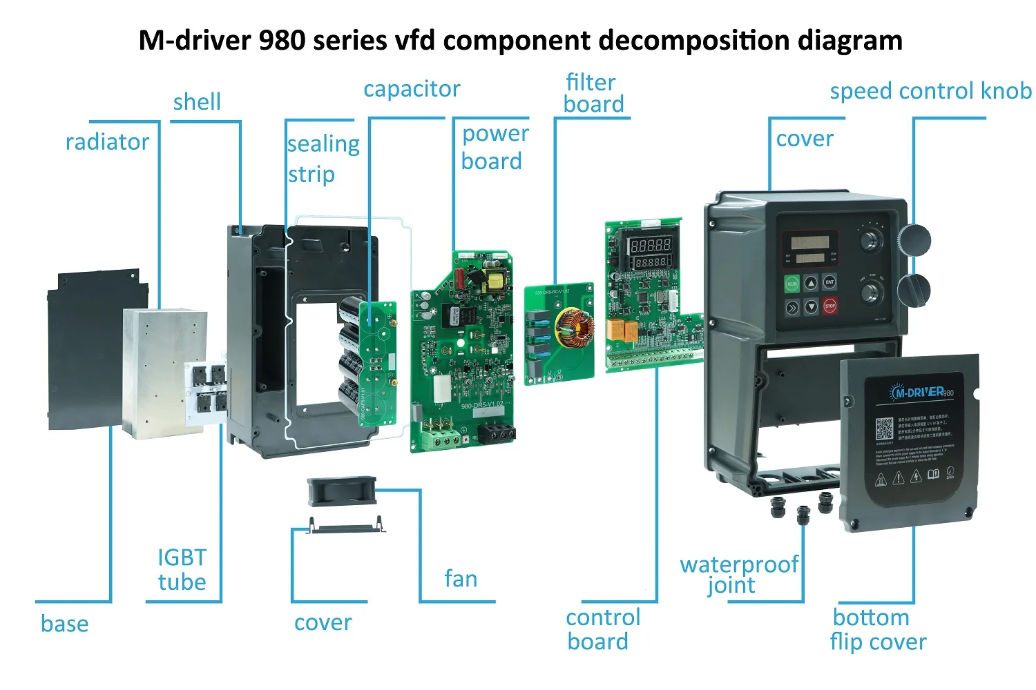 IP66 Waterproof Single-Phase 220v VFD Inverter 5.5KW Variable Frequency ...