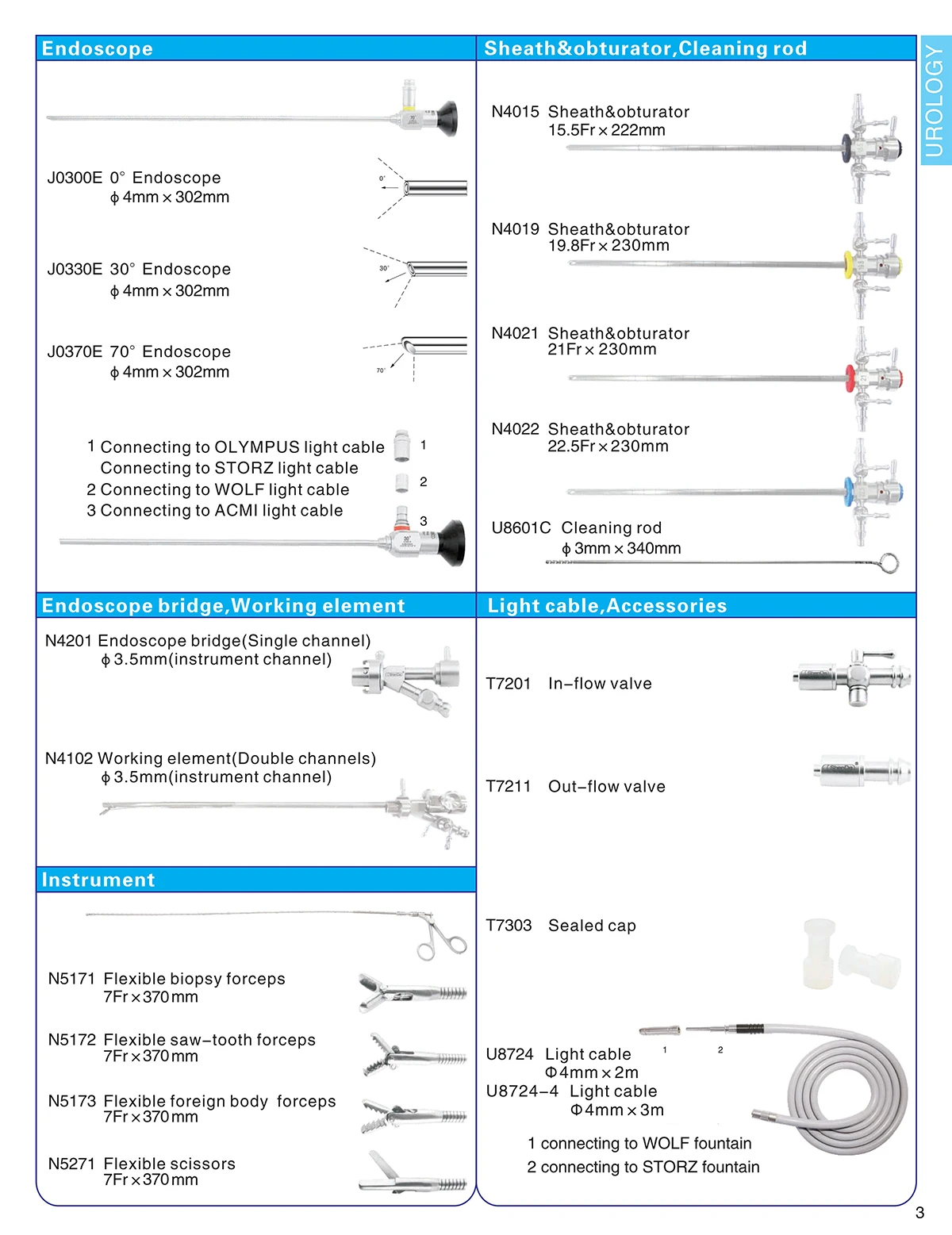 Urethrotome Set - Precision Urology Instruments by CAMJOY