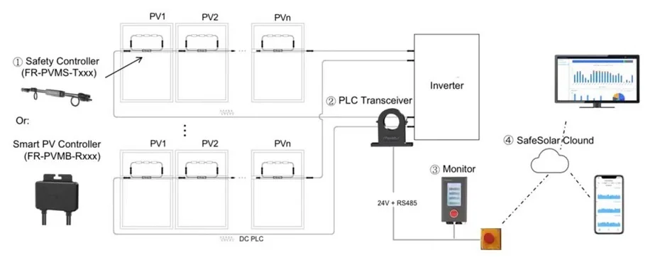 Hot Cheap Price Pv String Monitor Pv Monitor Discount Real - Buy Pv ...