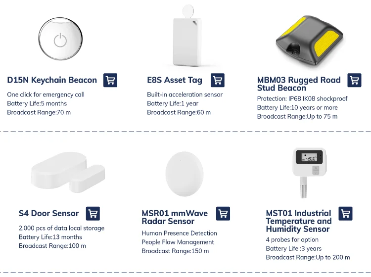Nbiot Nb-Iot BLE Gateway Mesh MQTT Cellular 4G LTE CAT1