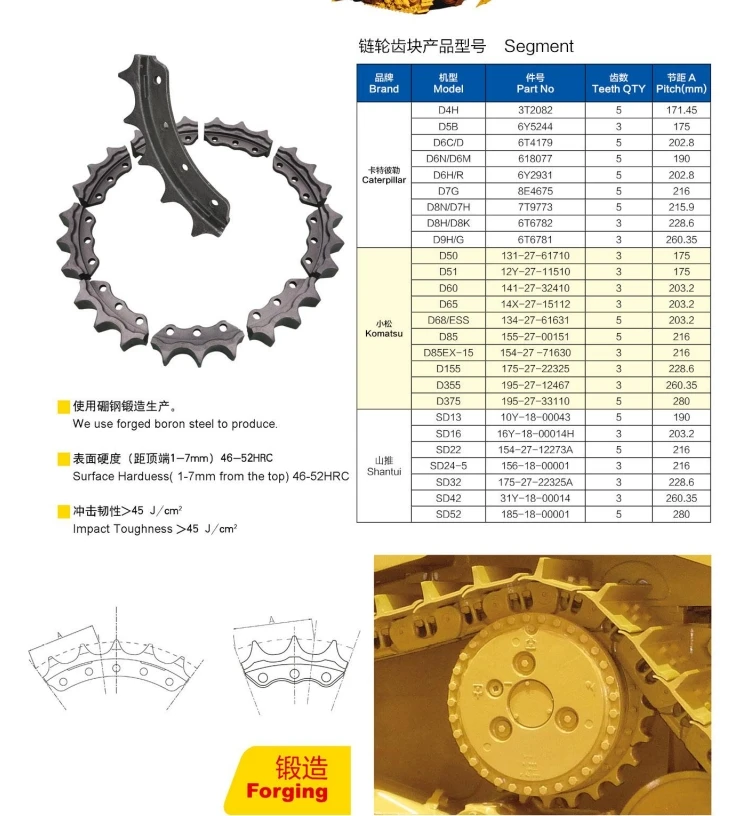 D6N D6M Bulldozer Sprocket Segment CR5875A 6I8078 Construction ...