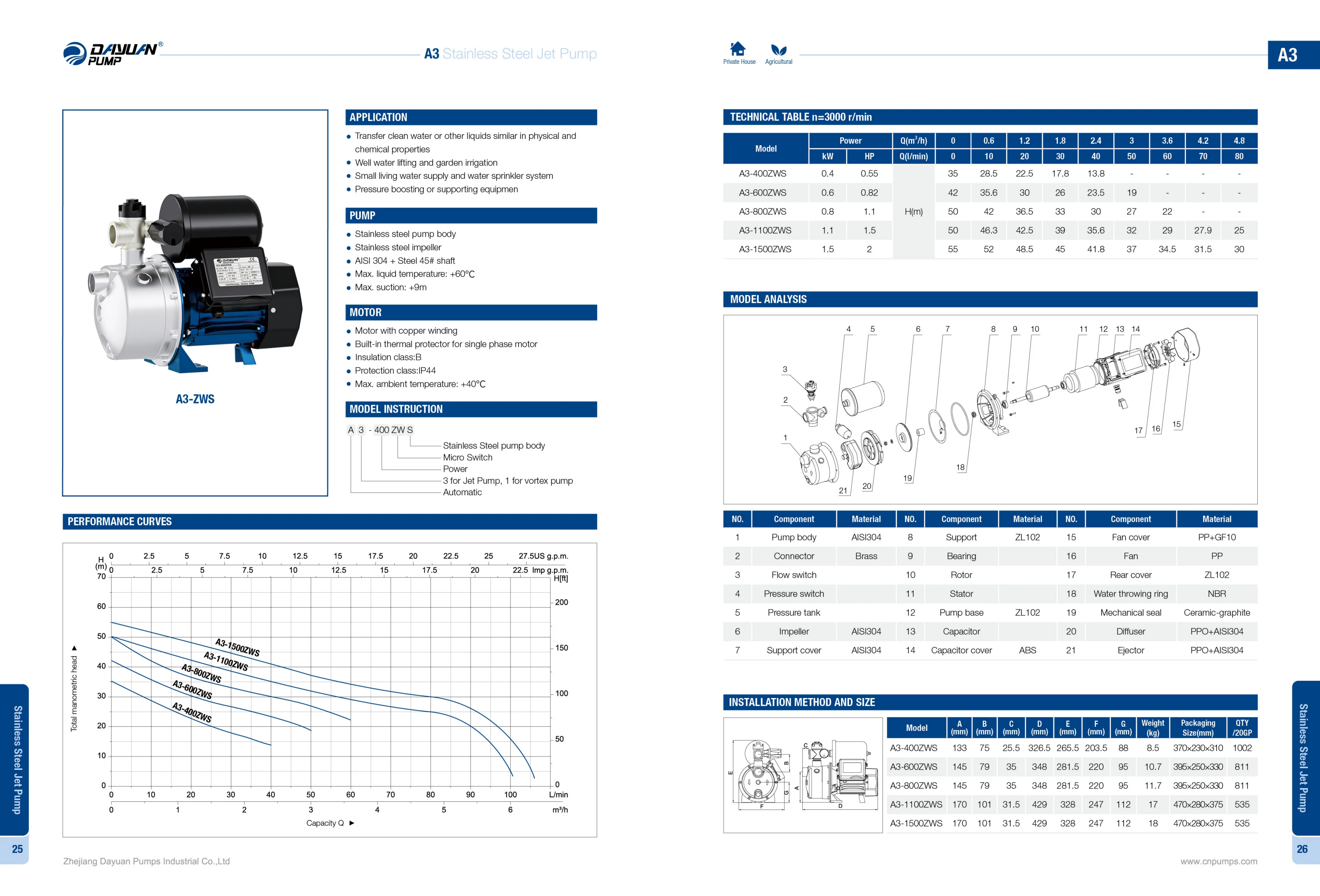 Dayuan Garden Farm Irrigation Surface Pump 1.1kw 1.5hp 304 Stainless ...