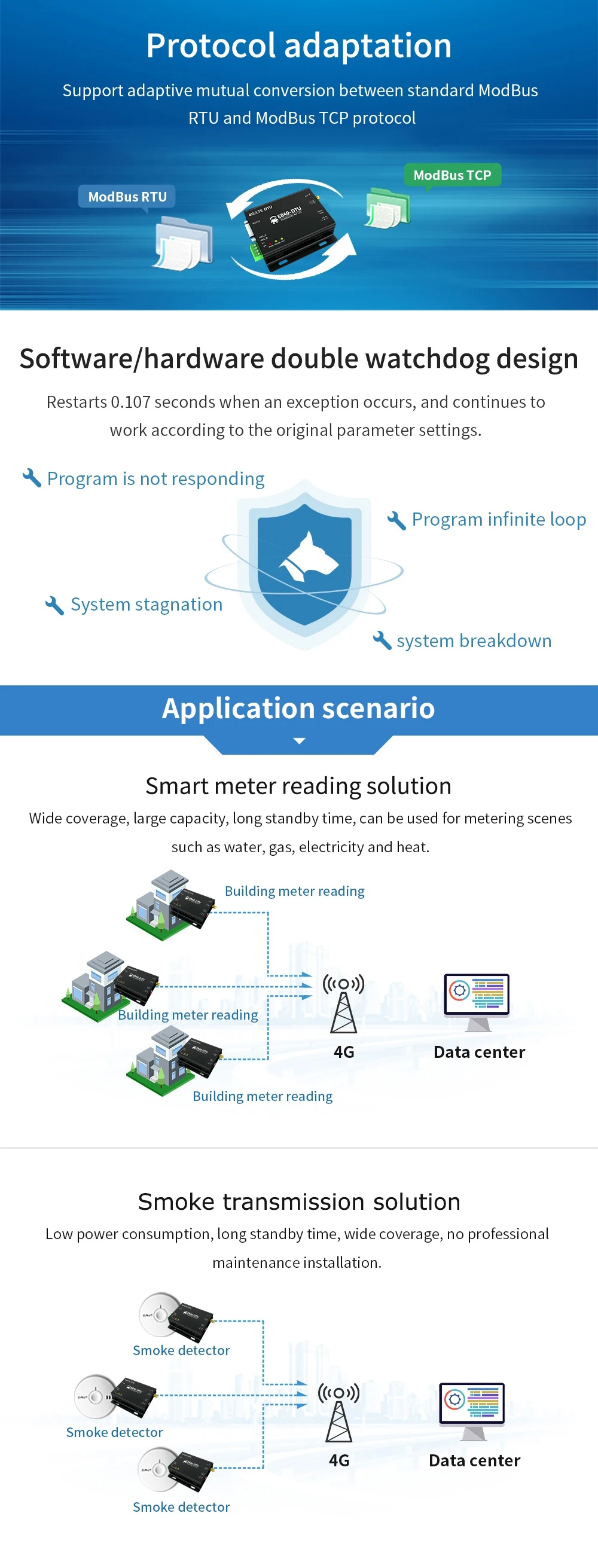 E840-dtu(4g-02)e Industrial Grade Wireless Networking Modem Equipment ...
