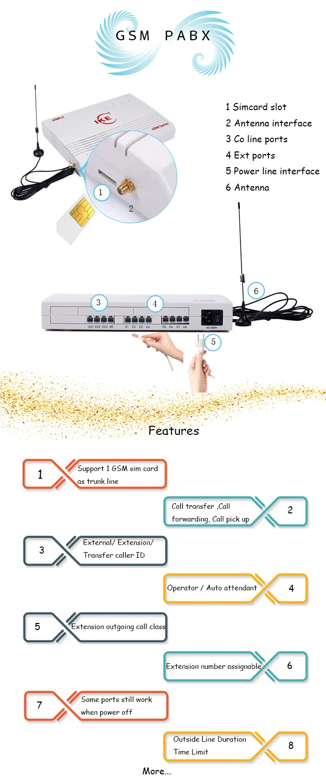GSM PABX with SIM Card - 1 Sim Card 8 Extension 16 Extension