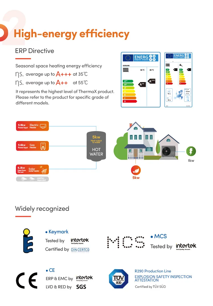 Shenling Monoblock R290 Heat Pump Dc Inverter Air Source Single Phase ...
