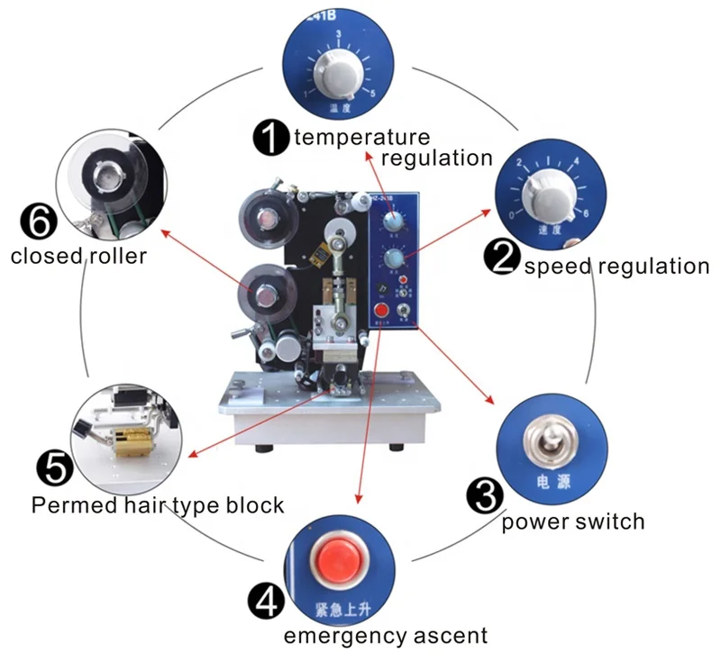 Bench Small Electric Ribbon Date Coder Expiry Date Coding Machine Date Batch Coding Machine ...