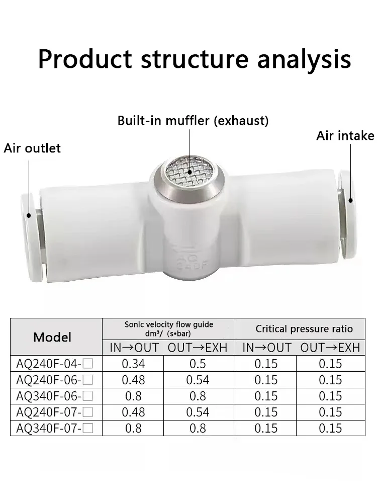 Quick Exhaust Valve AQ240F-04-00 AQ340F-04-00 AQ340F-06-00 Lightweight ...