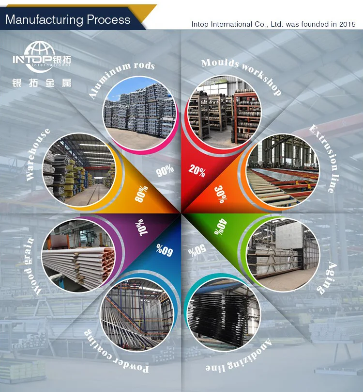 Aluminum Profiles Factory High Quality Powder Coated Window Aluminum ...