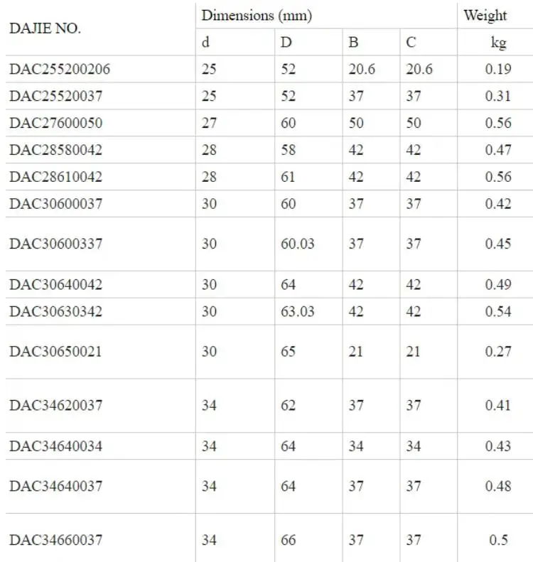 Wheel Hub DAC Bearing LADA 2108-3103020 DAEWOO 90279331 DAC34640037 ZZ ...