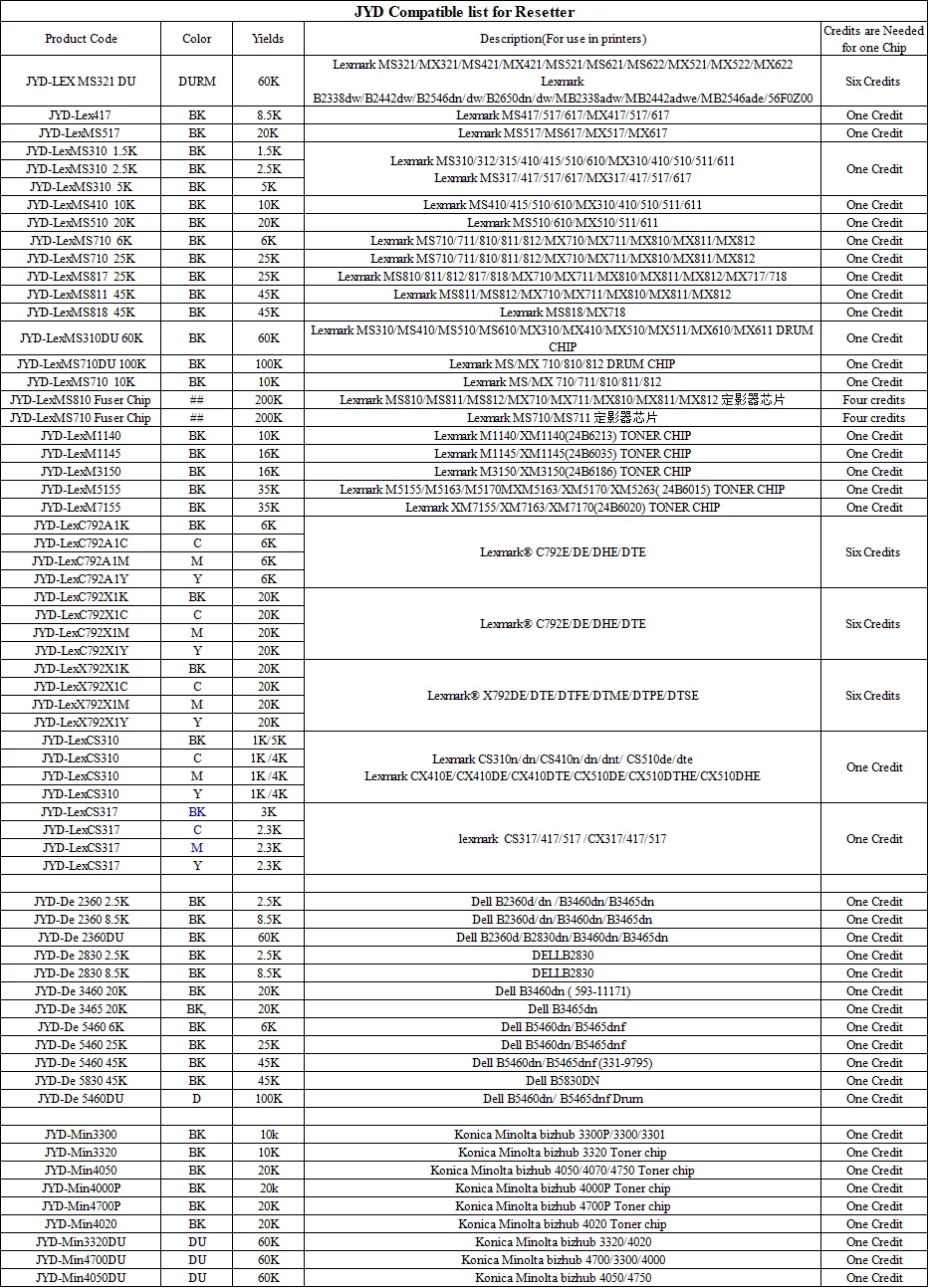 미놀타 3300 3320 4050 델 2360 2830 3460 렉스 마크 MS321 DU M1140 M1145 리셋을 위한 ...