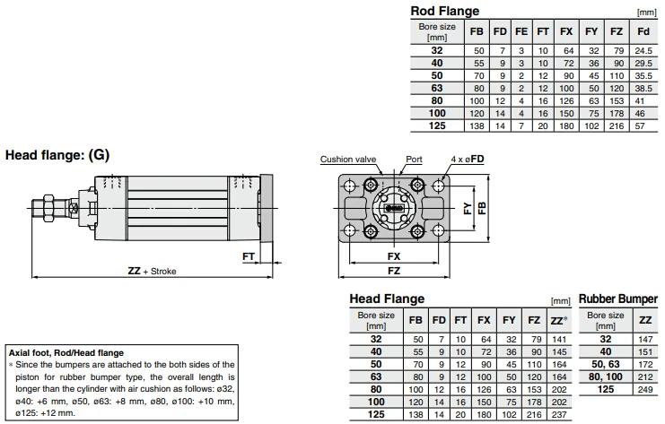 Air Cylinder Mb1 Mb1b Mb1b80 Mb1b80/mdb1b80-600z/700z/800z/900z/1000z ...