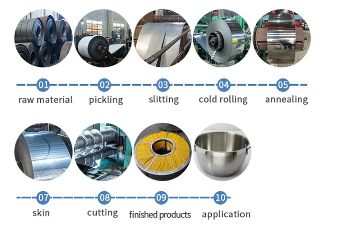 Stainless Steel 201 304 316 409 Plate/sheet/coil/strip/201 Ss 304 Din 1 ...