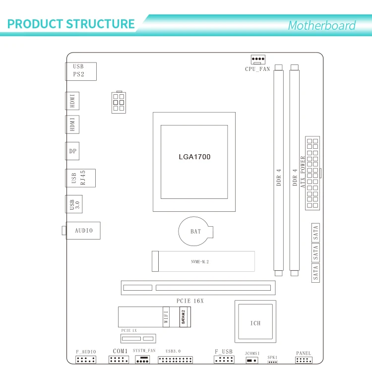 Axle H610 Motherboard Lga1700 Socket I3/i5/i7 Series Cpu Ddr3 Sdram ...