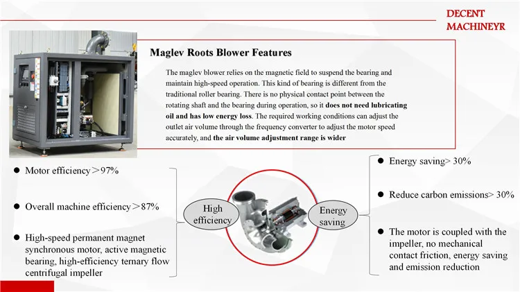 Magnetic Levitation Roots Blower - High Pressure & Efficiency