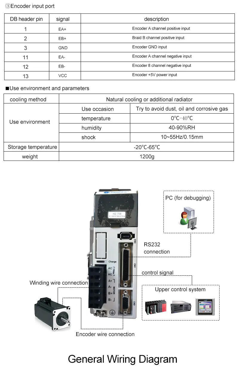 Leadshine H2 758 Closed-Loop Stepper Motor Driver for 86HSM85-BZ-E1/80 ...