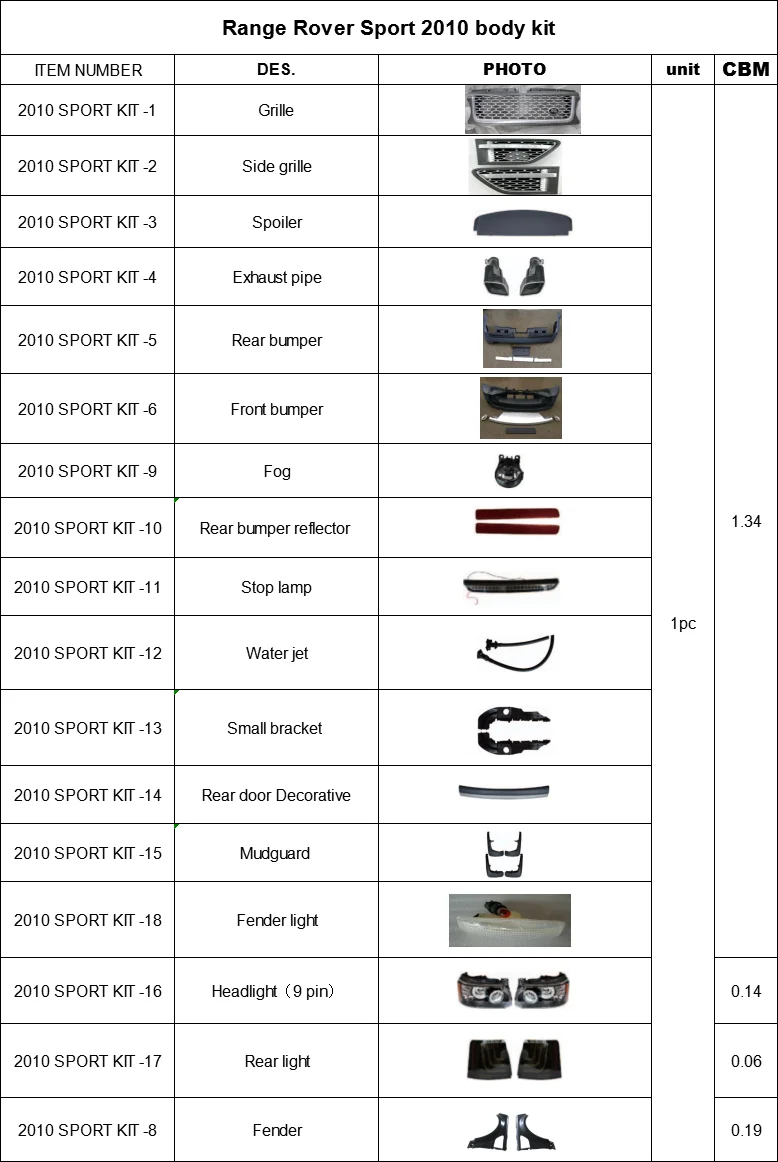 Upgrade Your Land Rover Range Rover Sport with Facelift Bodykit