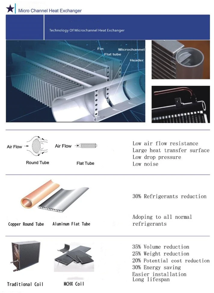 Micro Channel Heat Exchanger Refrigerator Microchannel Condenser Heat ...