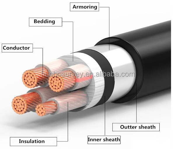 Armoured Logging Cable 1 3 4 7 Conductor Cable| Alibaba.com
