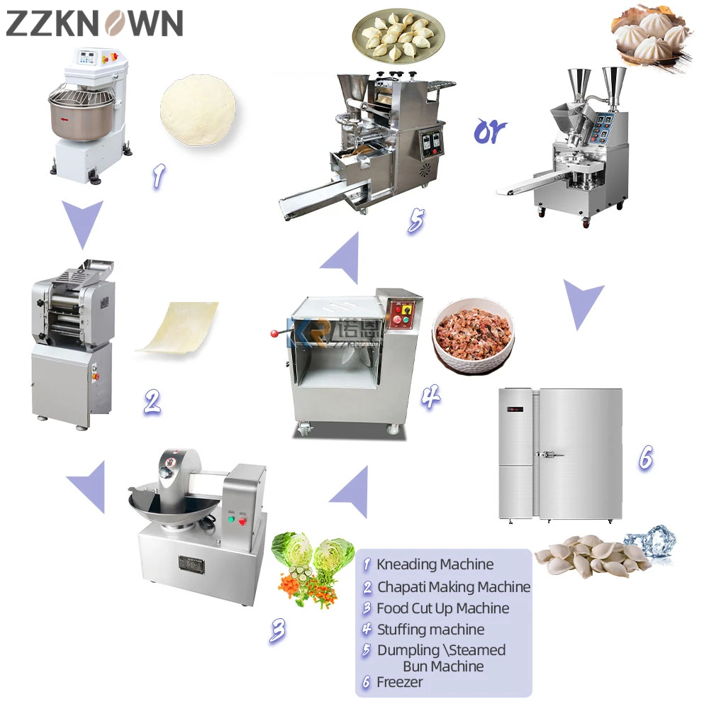 2024 Automatic Mini Ravioli Pierogi Pelmeni Tortellini Dumpling Making ...