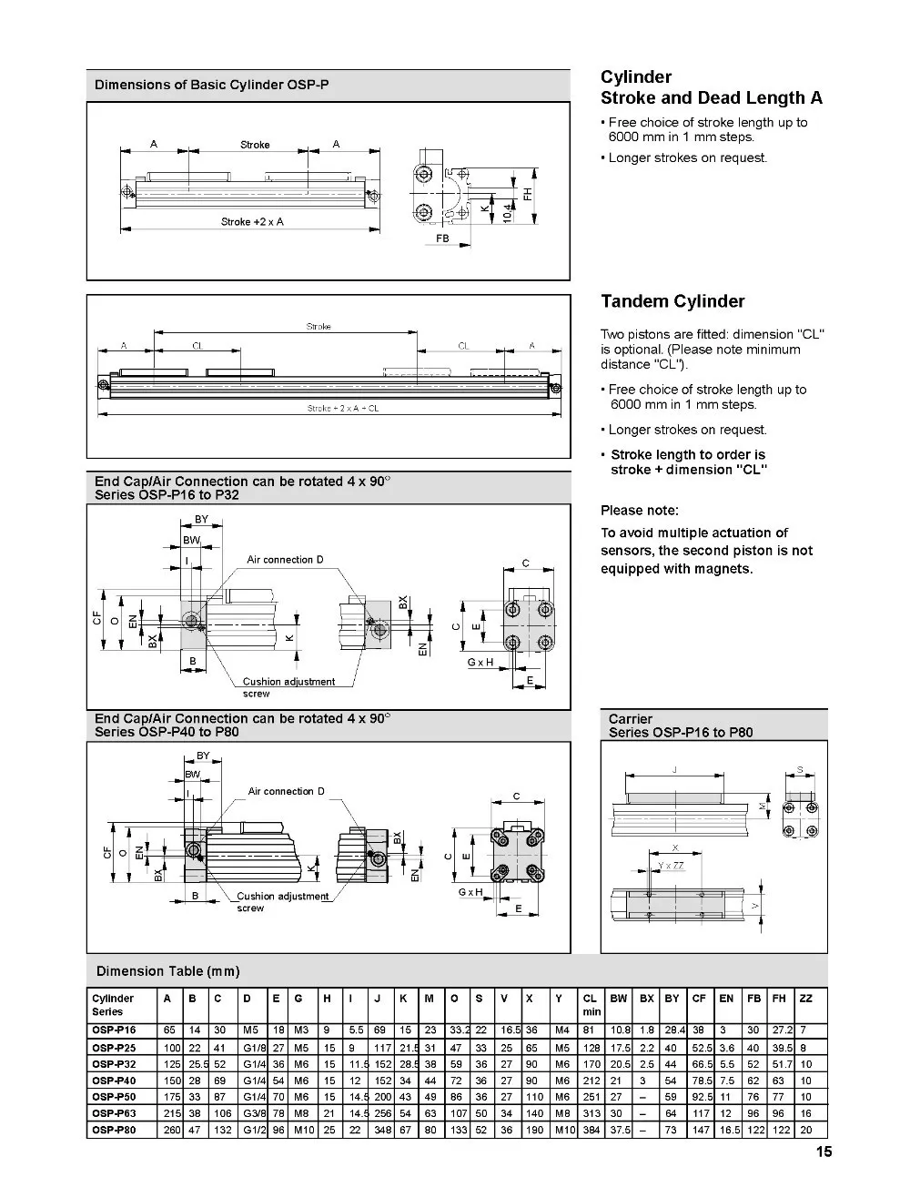 OSP Magnetically Coupled Double Action Rodless Cylinder