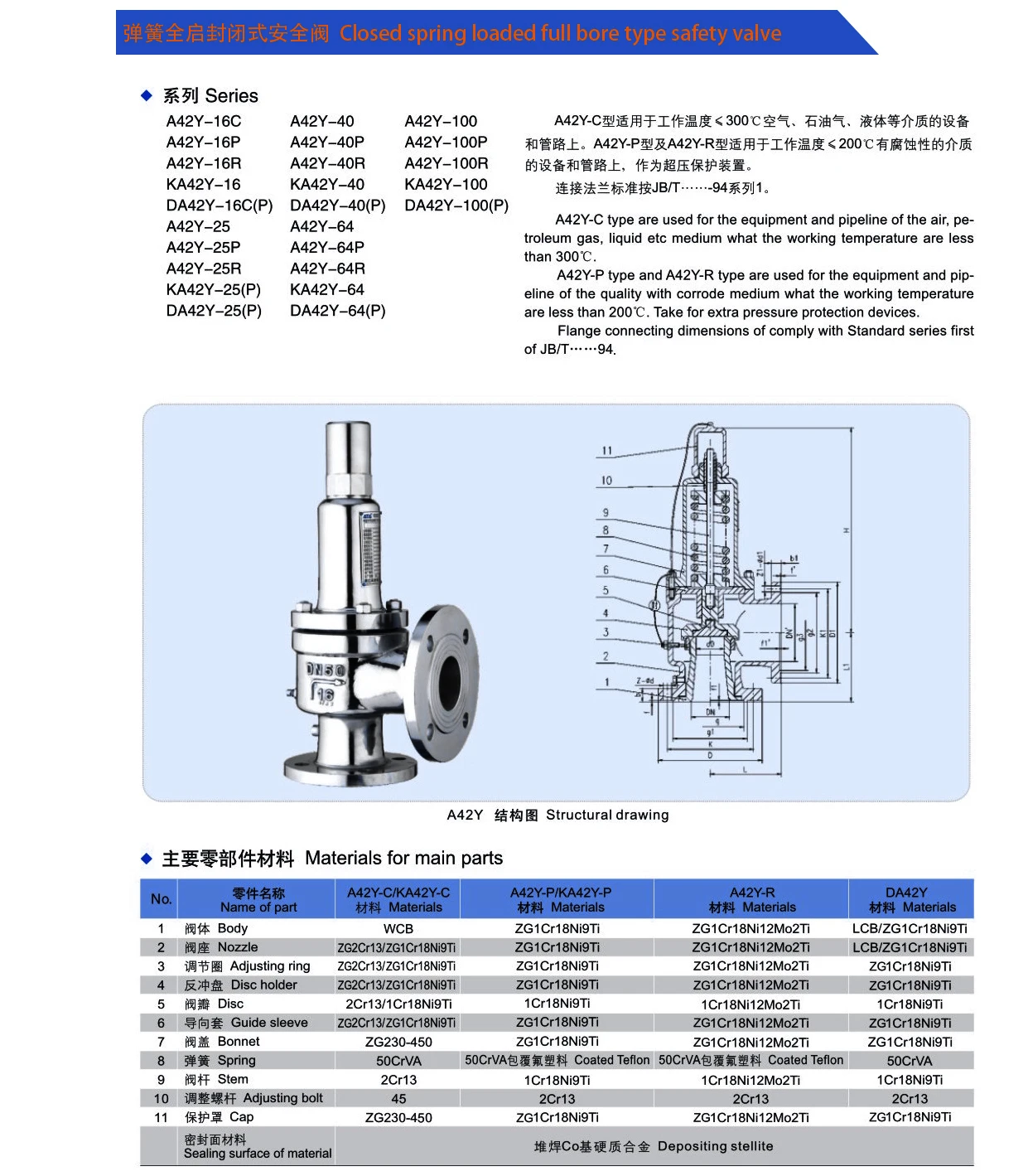 Stainless Steel Safety Relief Valves - API & DIN Standards