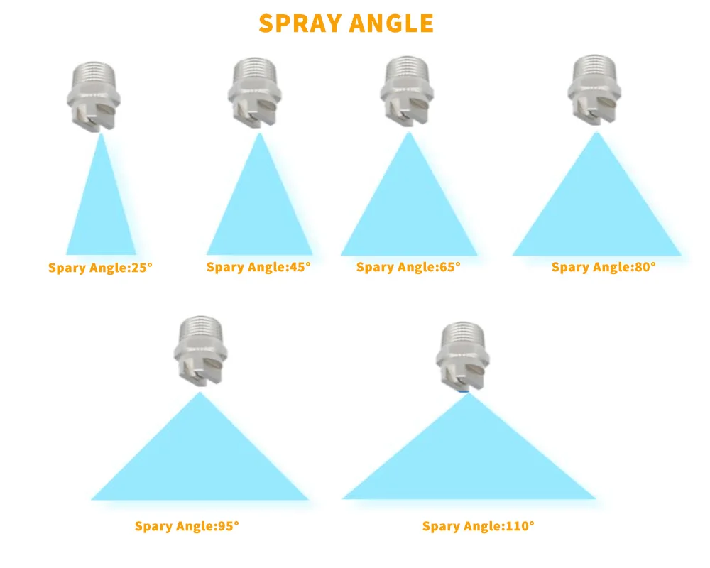 1/4ss Industrial Jet Water Vee Jet Flat Fan Spray Nozzle Water Jet ...