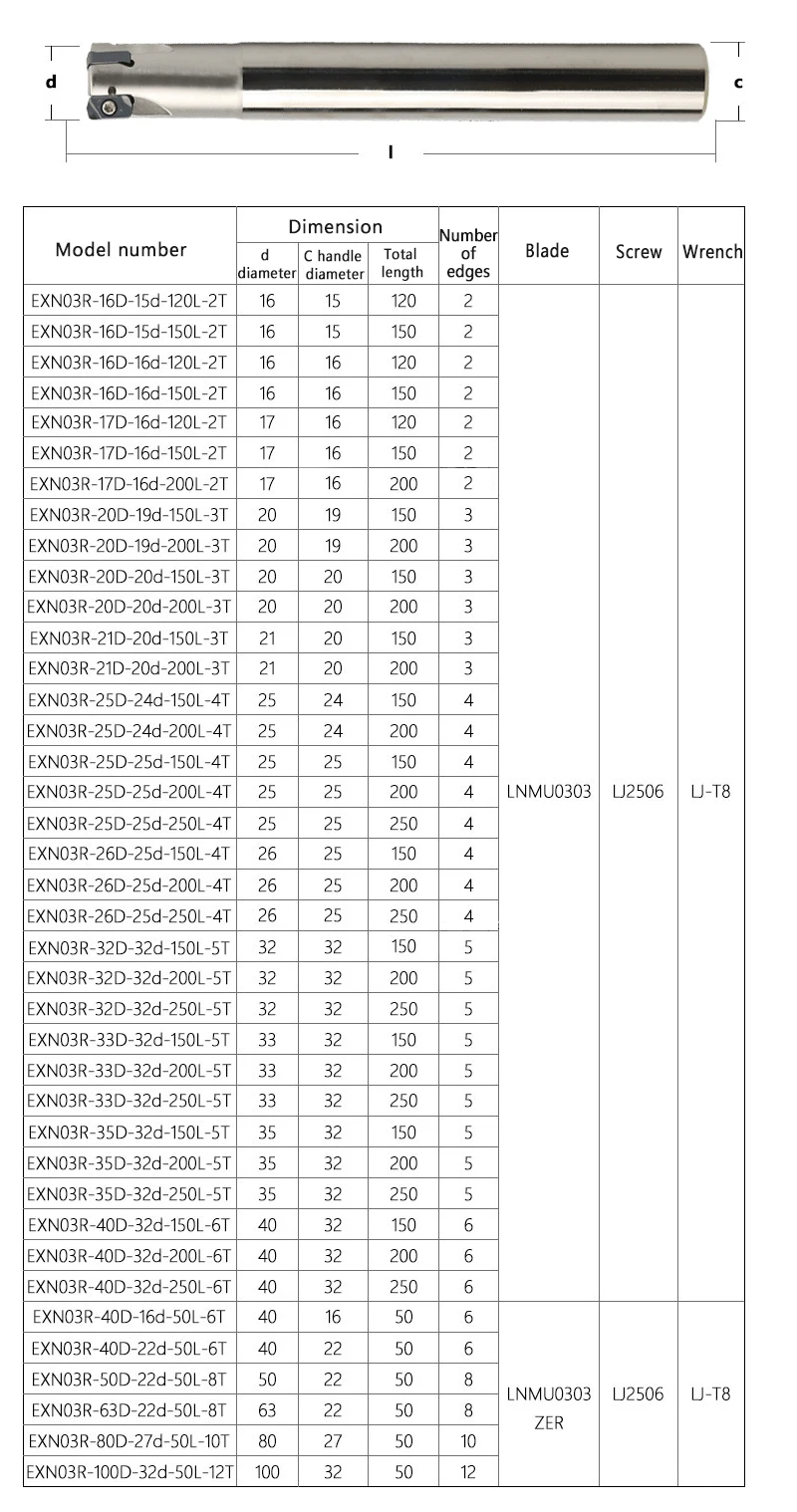Fast Forward Feed Cutter Bar Exn High Efficiency Open Coarse Stainless ...