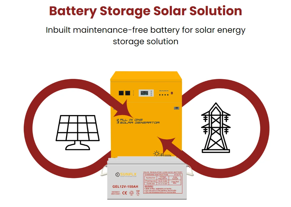 Sunflx Rechargeable Backup Power Lifepo4 Battery Emergency Solar ...