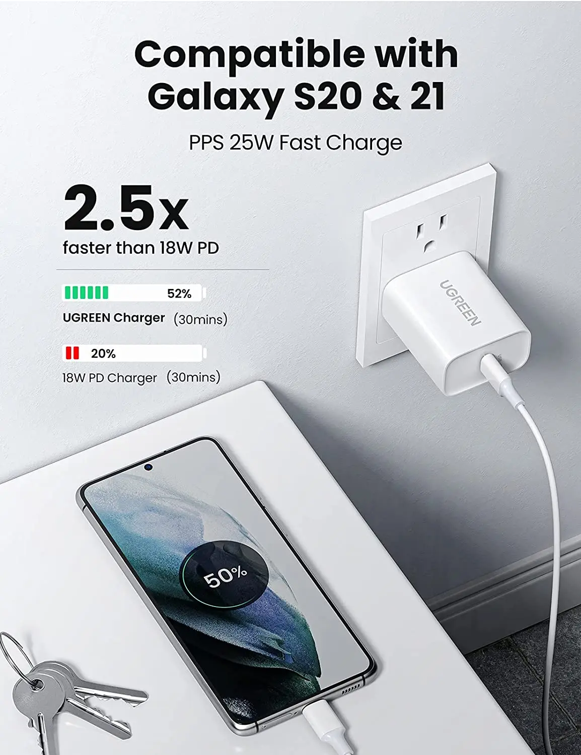 UGREEN 30W USB C Wall Charger - Fast, Safe, and Portable