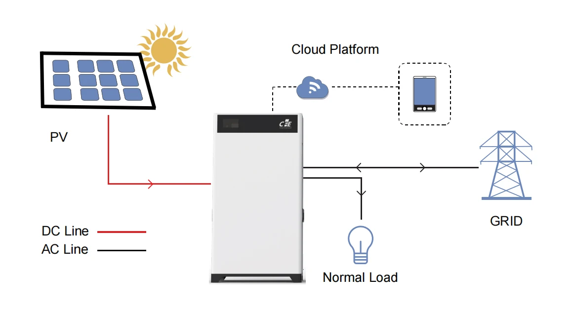 Complete Set Kit 2kw 3000kw Wall Mounted Home Storage Battery Solar ...