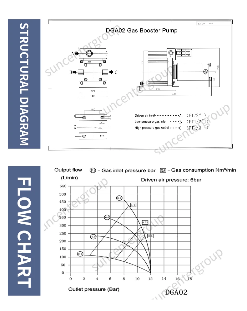 High-pressure Stainless Steel Air-driven Piston Pump Compressed Air ...