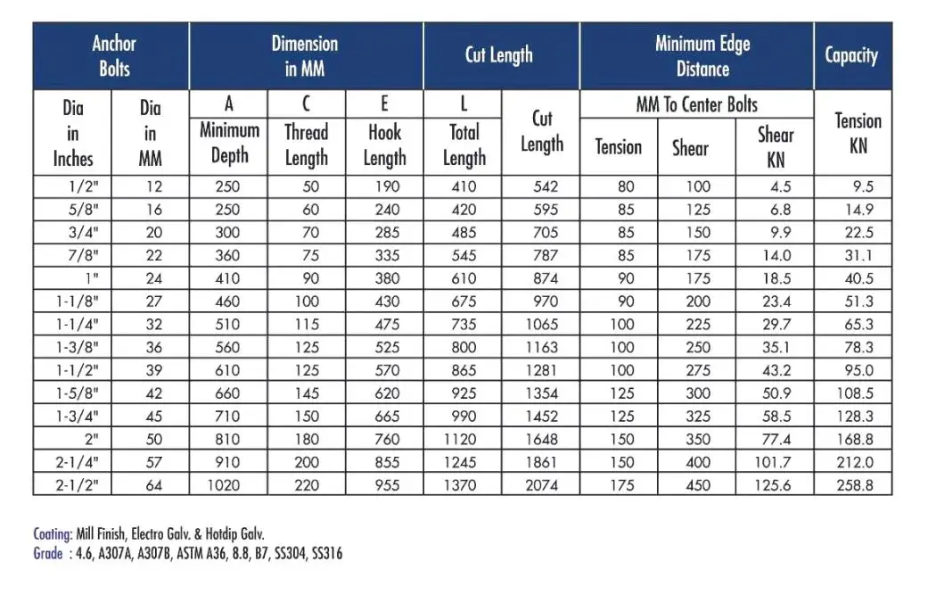 L Type Hg Anchor Bolt With Nut - Buy Anchor Bolt,Foundation Bolt,L Bolt ...
