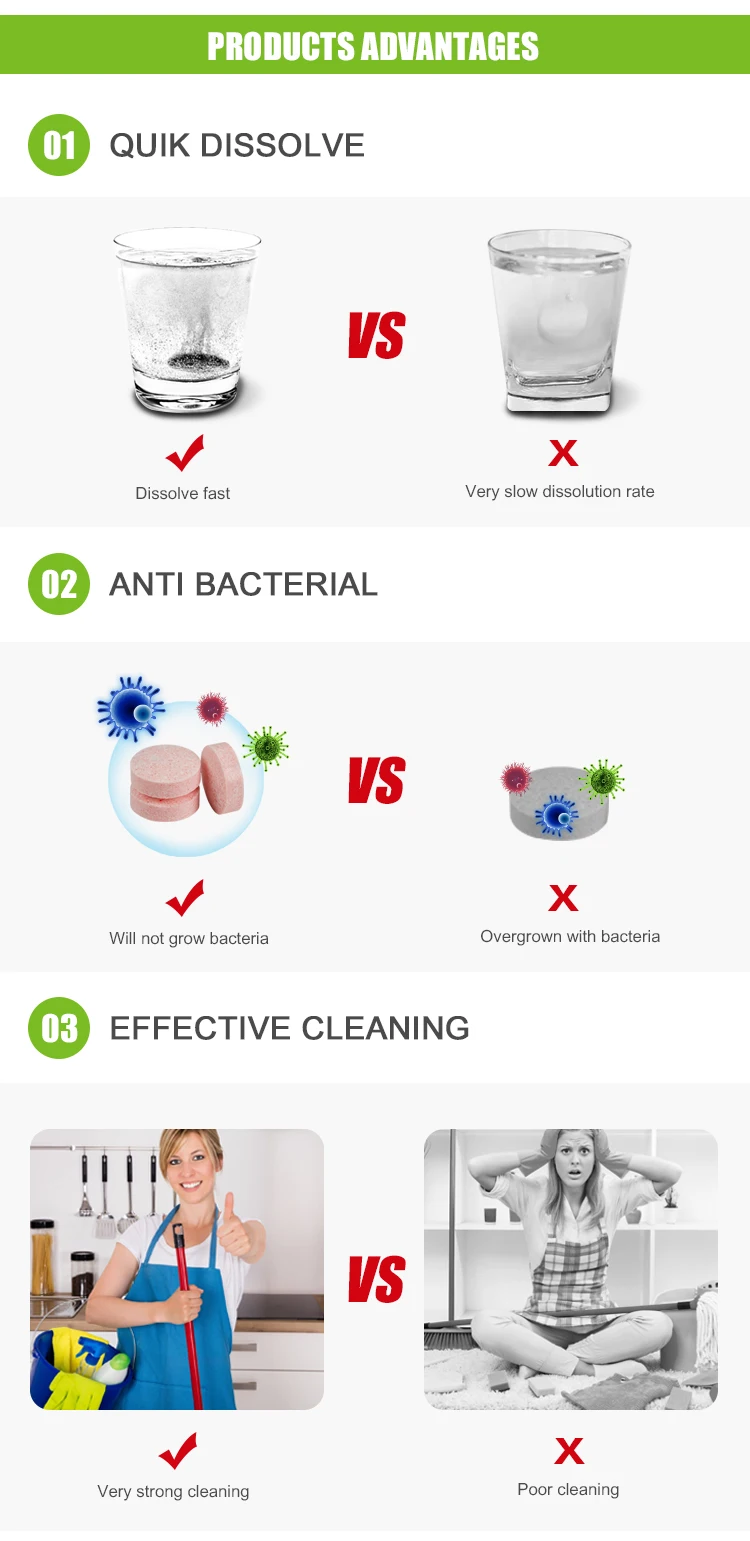 Eco Friendly All Purpose Multi Surface Cleaning Tablets Kit With Spray ...