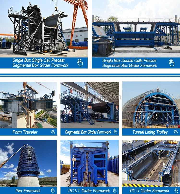 Precast Segmental Bridge Box Girder Formwork System