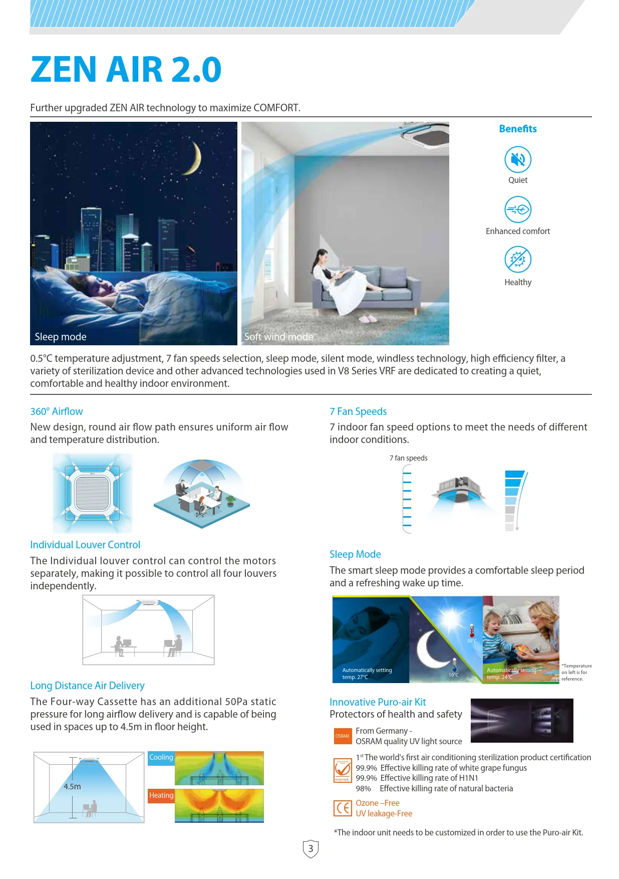 Midea V8 VRV VRF HVAC System - Efficient Commercial Air Conditioning