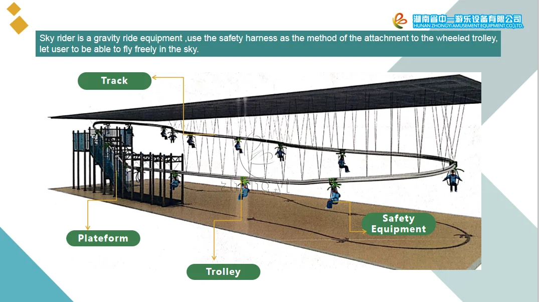Commercial Indoor Sky Rider Zip Line Roller Coaster for Trampoline Park ...