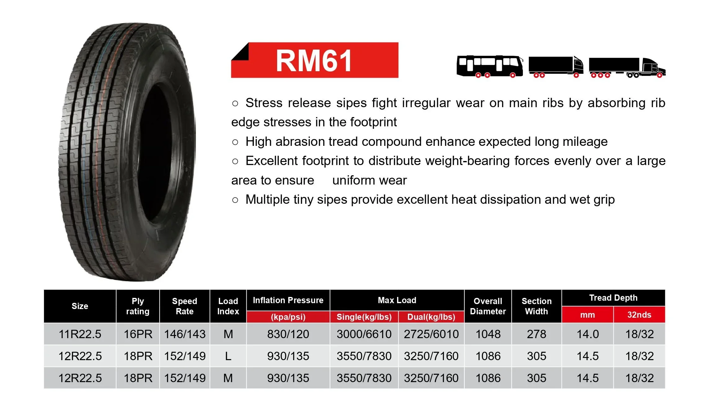 Commercial And Heavy Truck Tires For Sale Directly From Vietnam Factory R22.5 R24.5 - Buy Truck ...