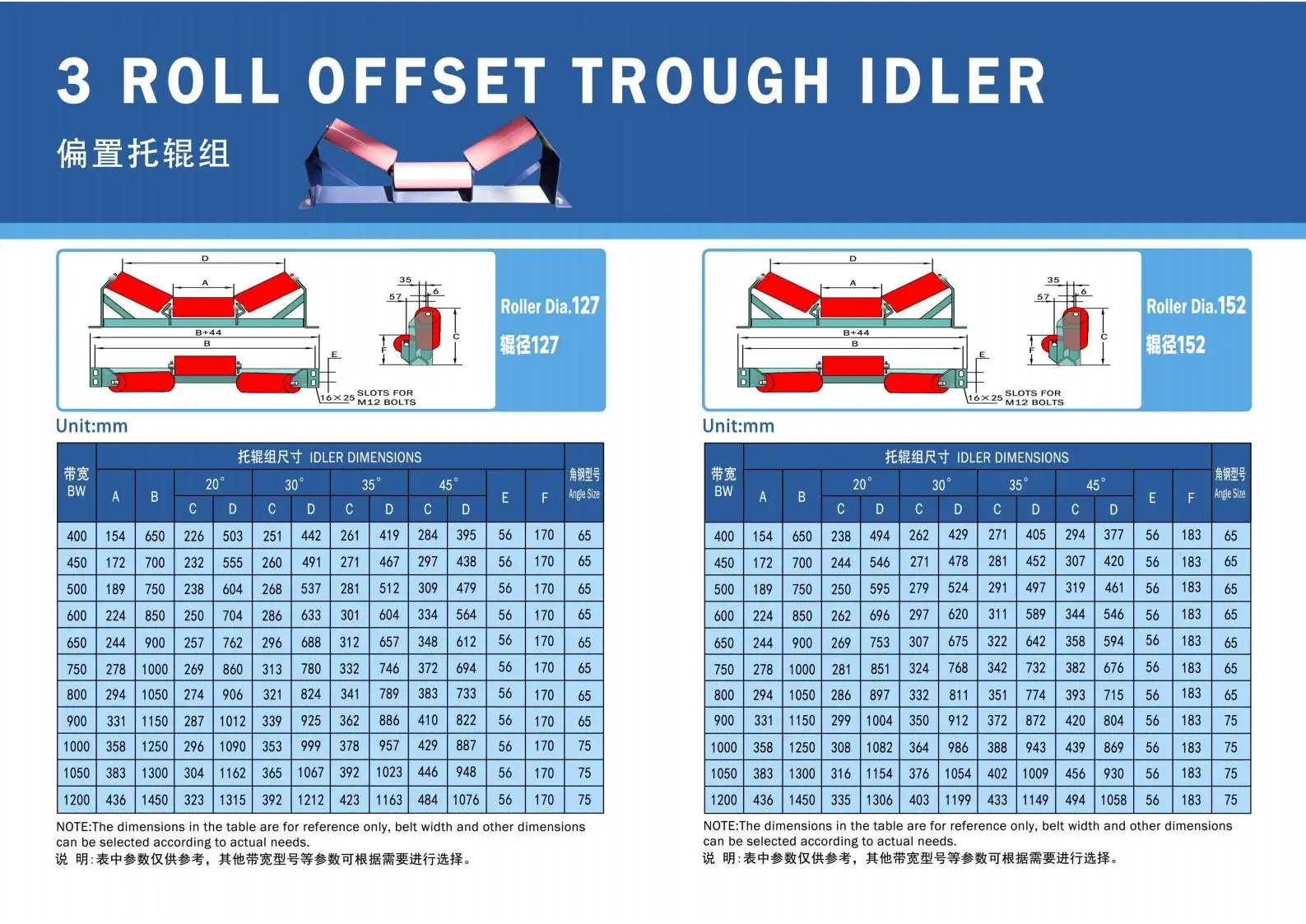 Factory Custom High Quality Handling Equipment Power Roller Conveyor ...