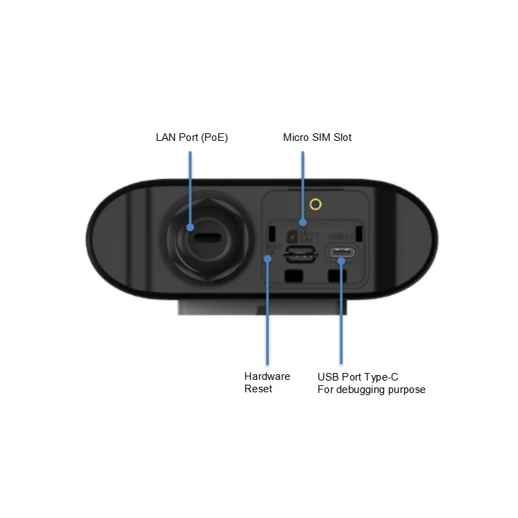 5G Outdoor Modem - Waterproof IP65, 6kv Lightning Protection
