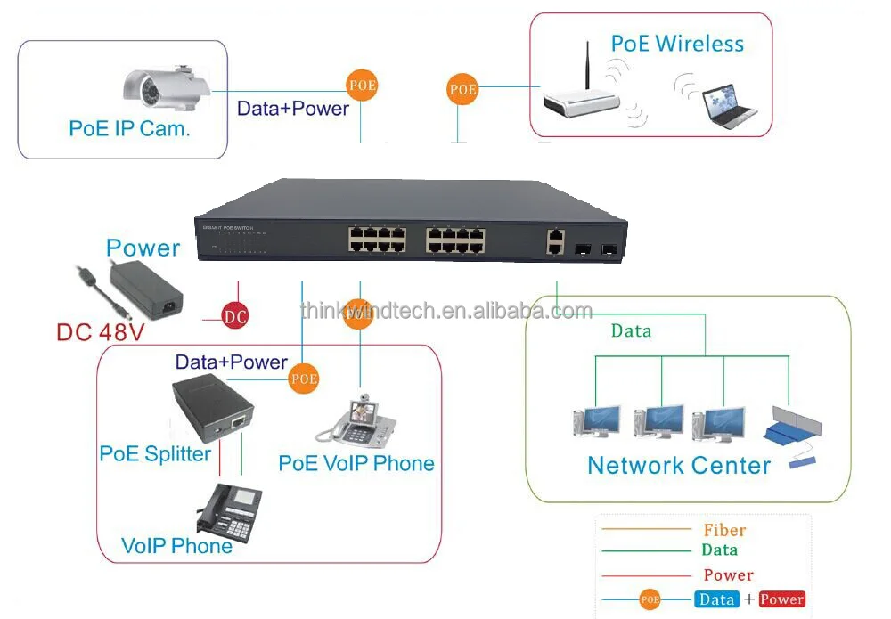 Cctv Ip Network Switch With 16 Poe Ports And 2 Of 1000mbps + 2 Sfp ...