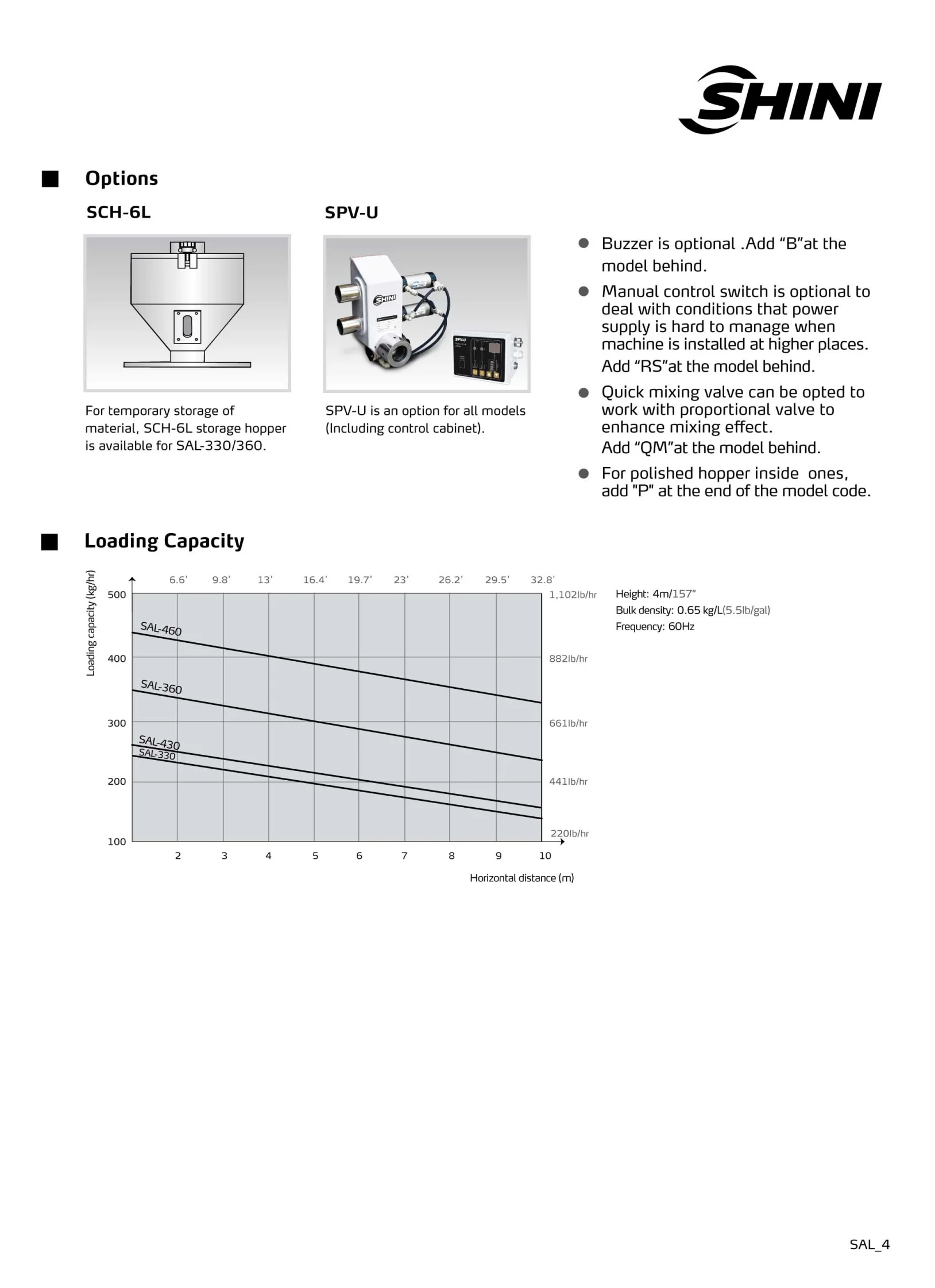 Shini Hopper Loader - Efficient Feeding of 300KG Plastic Granules